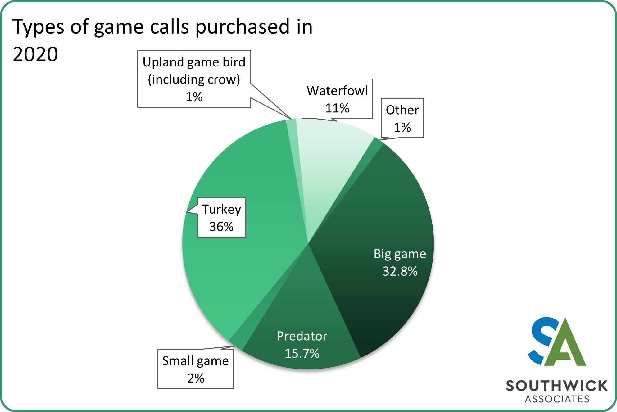 ShooterSurvey, HunterSurvey
